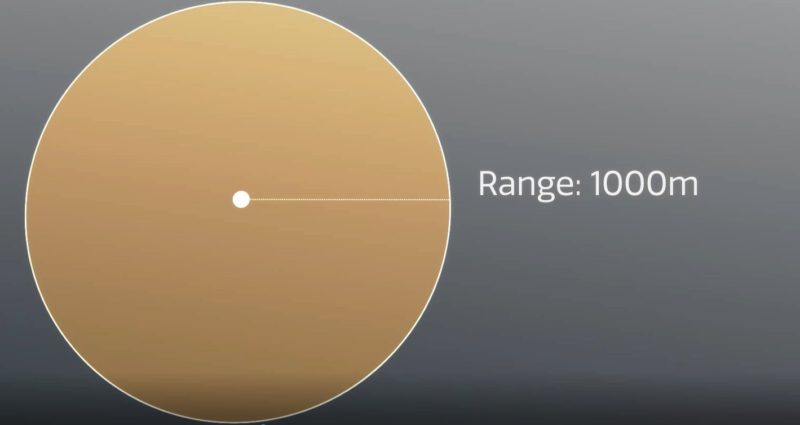 Fusion: Smart Wireless Valve Monitoring Sensors - Industry leader in ...