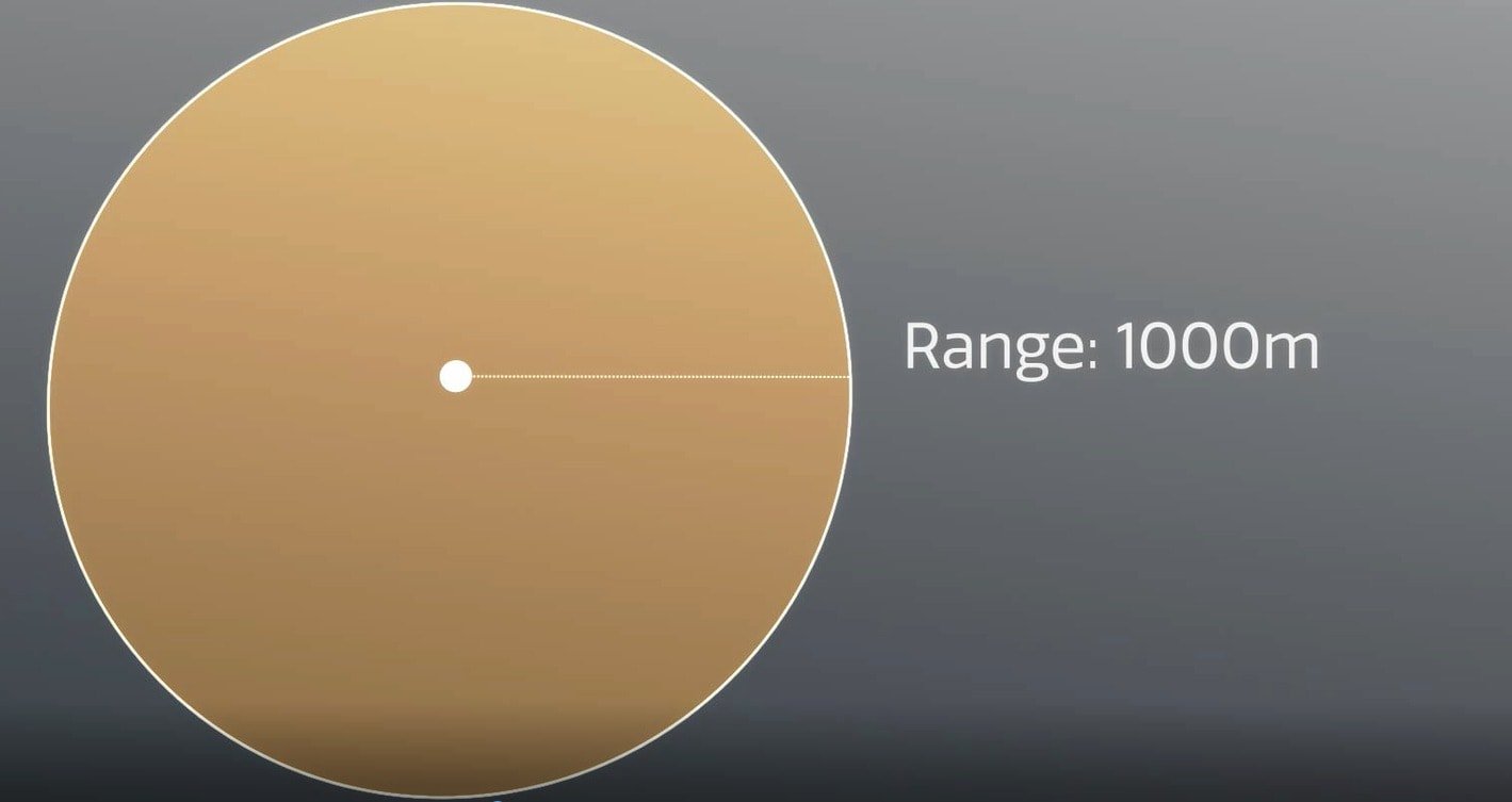 Fusion: Smart Wireless Valve Monitoring Sensors - Industry leader in ...